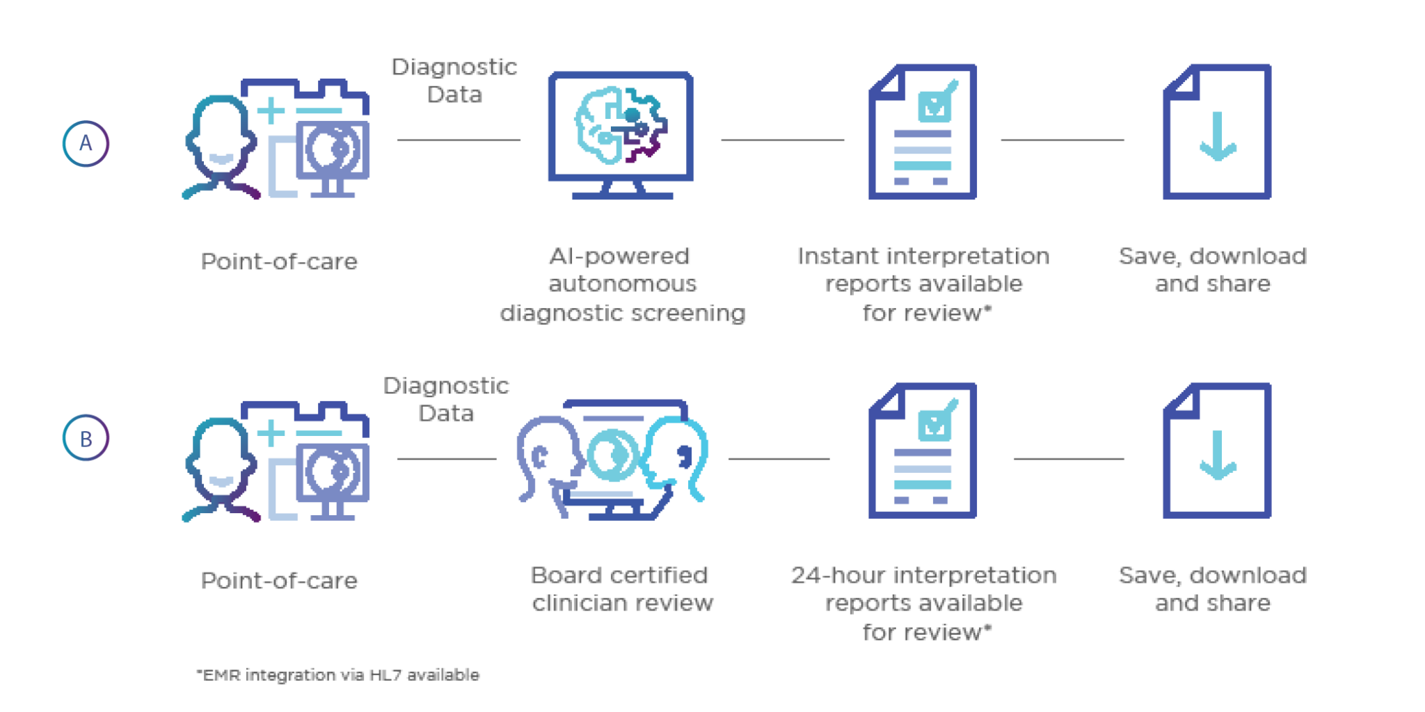 How the Topcon Screen Retinal Screening Platform Works